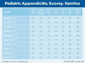 Pediatric Appendicitis Scoring Systems: Diagnosis and Evaluation Guide